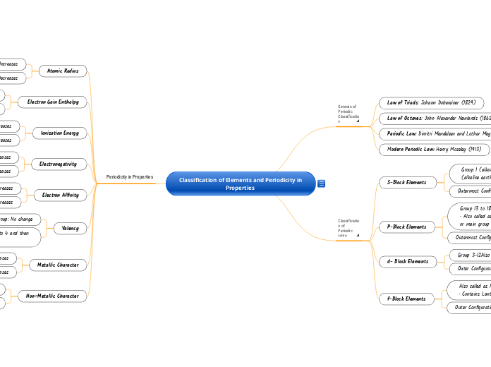 Classification of Elements and Periodic...- Adimen Mapa